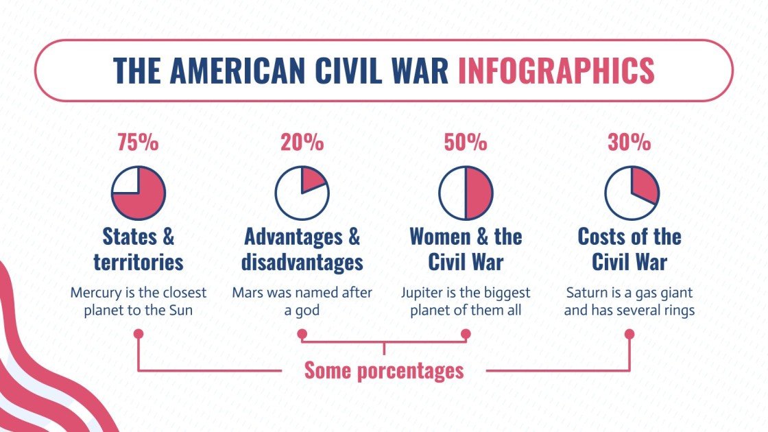 Social Studies Subject: The American Civil War Infographics