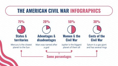 Social Studies Subject: The American Civil War Infographics