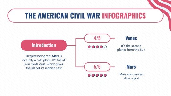 Social Studies Subject: The American Civil War Infographics