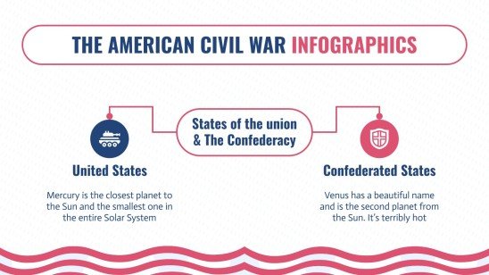 Social Studies Subject: The American Civil War Infographics