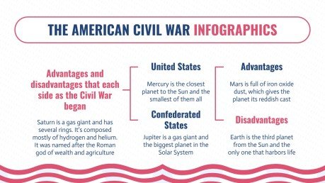 Social Studies Subject: The American Civil War Infographics
