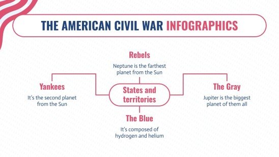 Social Studies Subject: The American Civil War Infographics
