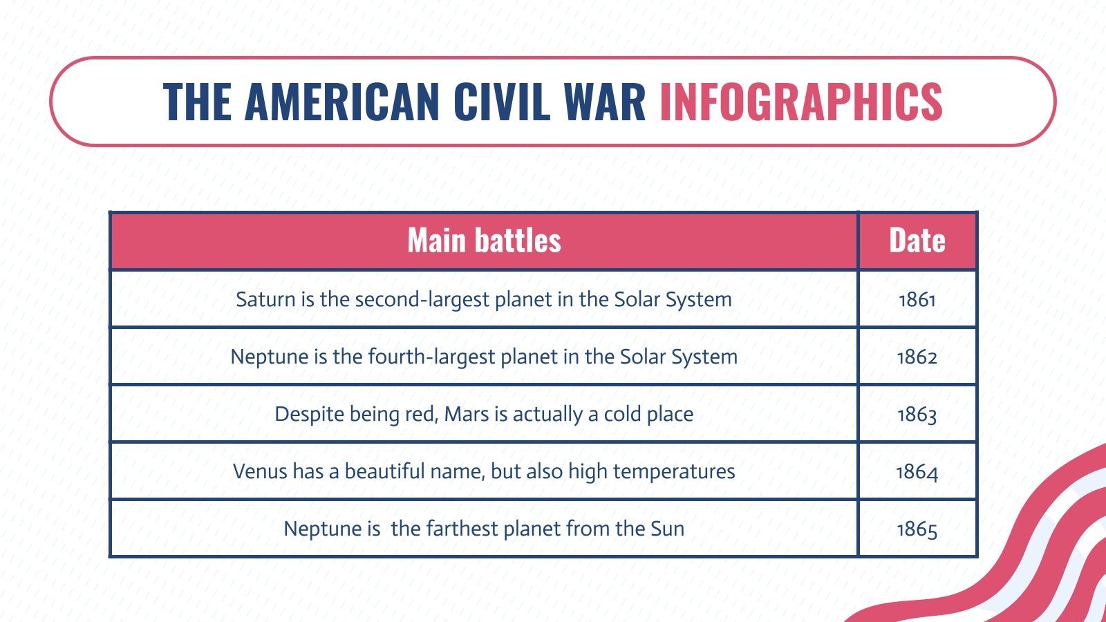 Social Studies Subject: The American Civil War Infographics