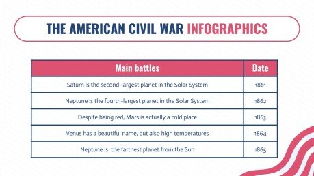 Social Studies Subject: The American Civil War Infographics