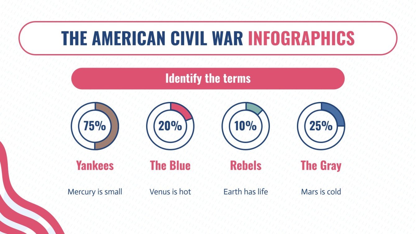 Social Studies Subject: The American Civil War Infographics