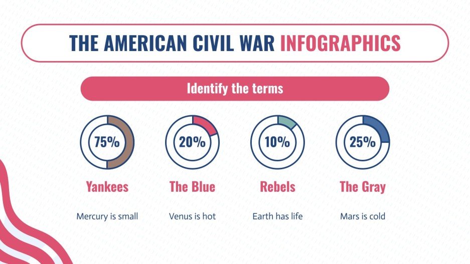 Social Studies Subject: The American Civil War Infographics