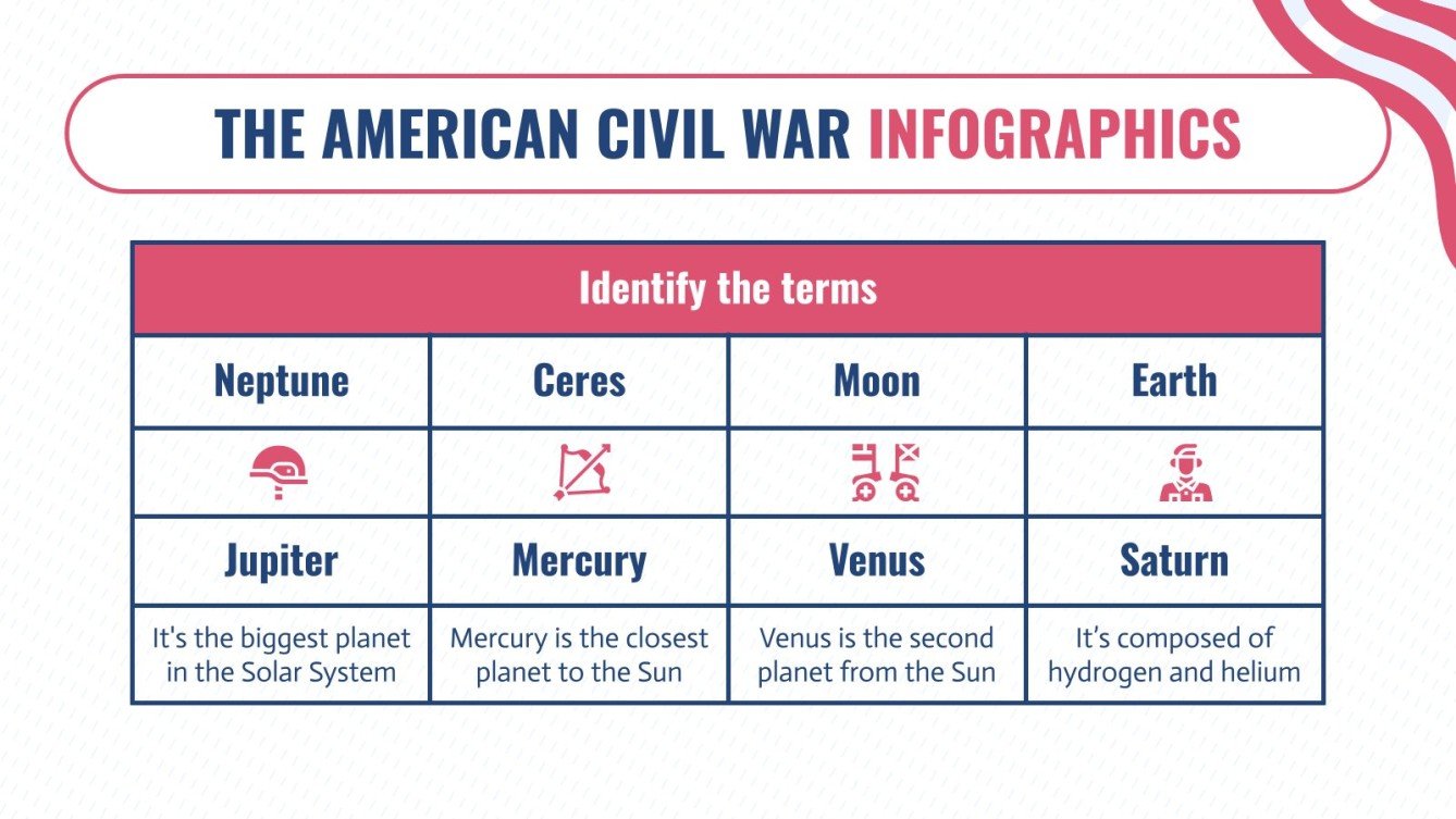 Social Studies Subject: The American Civil War Infographics