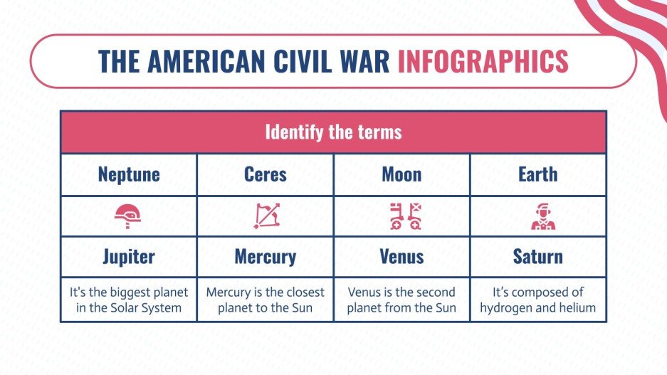 Social Studies Subject: The American Civil War Infographics