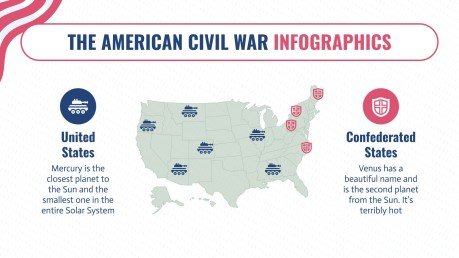 Infográficos Ciências sociais: Guerra Civil Americana