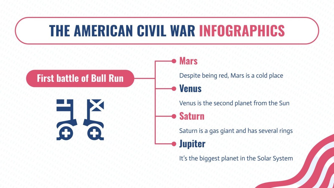 Social Studies Subject: The American Civil War Infographics