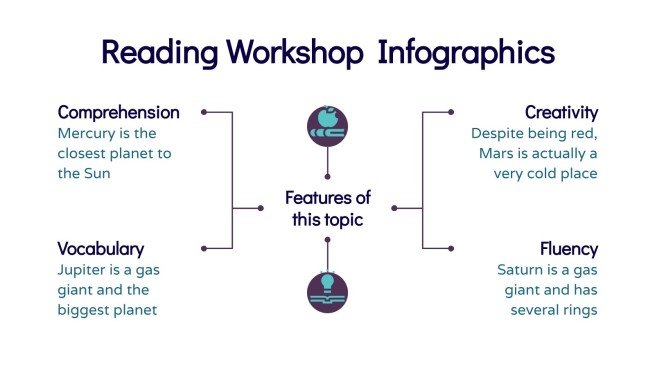 Reading Workshop Infographics Template