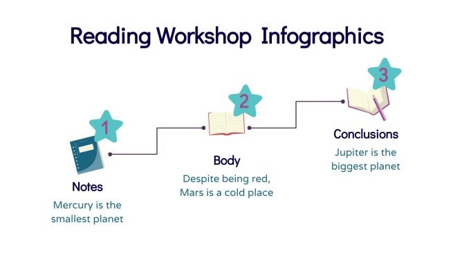 Reading Workshop Infographics Template