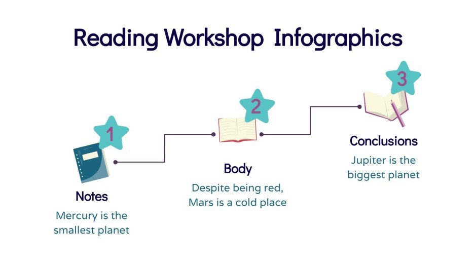 Reading Workshop Infographics Template