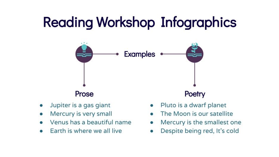 Reading Workshop Infographics Template