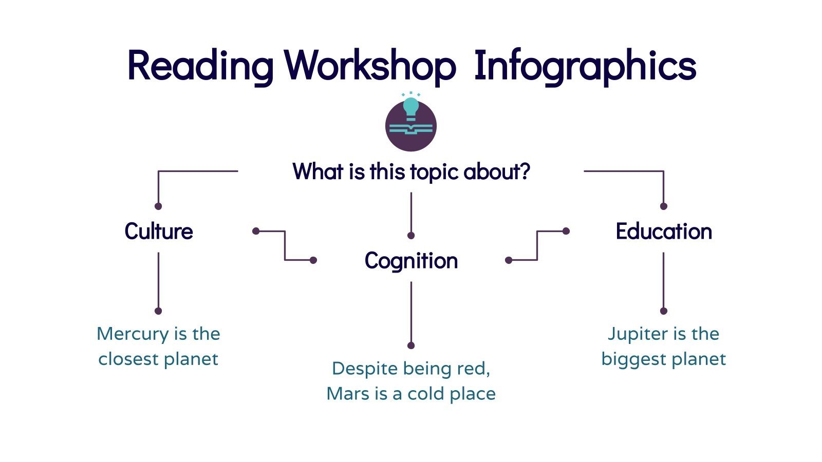 Reading Workshop Infographics Template