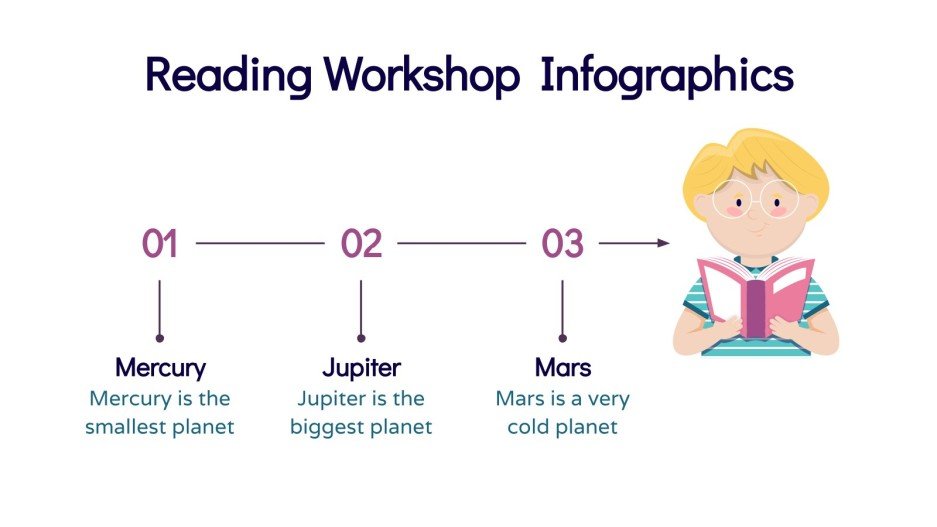 Reading Workshop Infographics Template