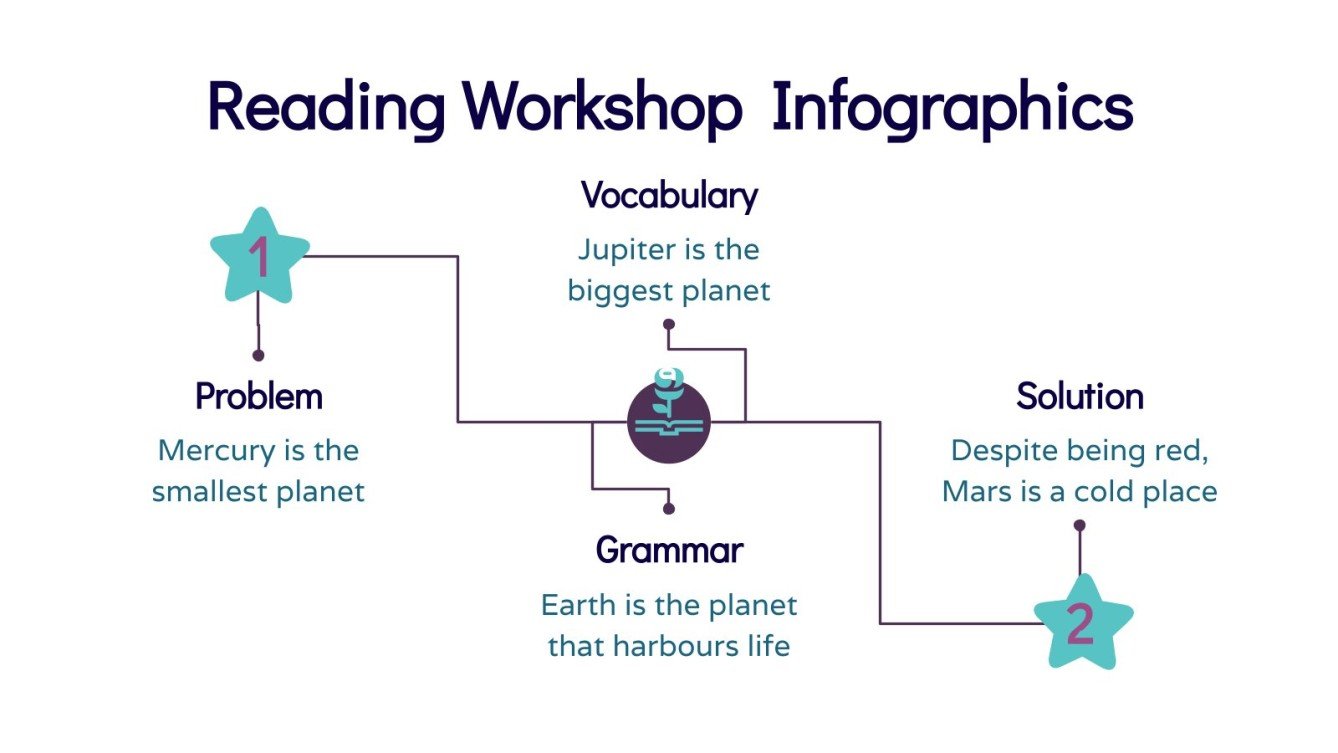 Reading Workshop Infographics Template