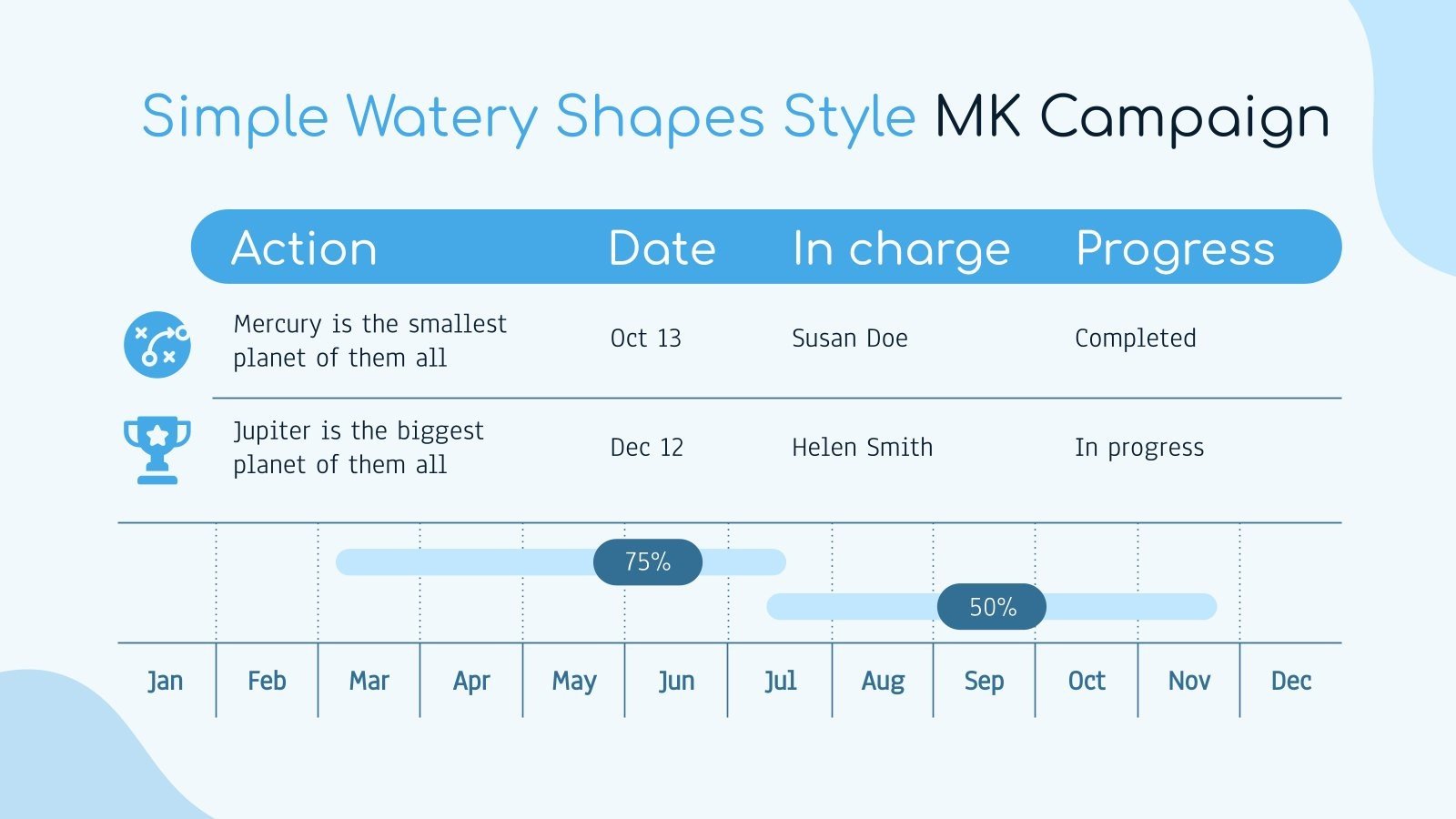 Simple Watery Shapes Style MK Campaign Infographics Template