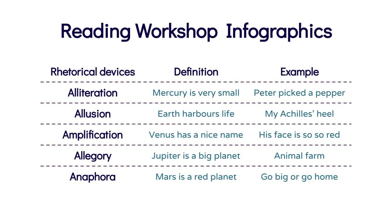 Reading Workshop Infographics Template