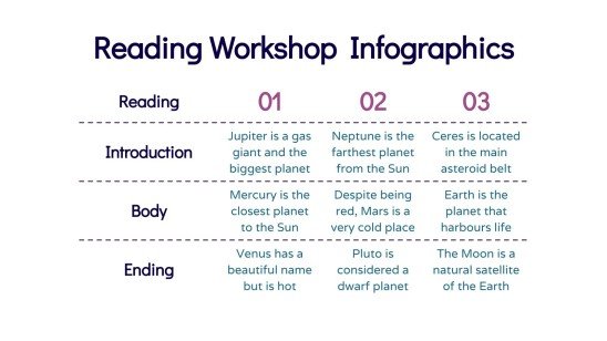Reading Workshop Infographics Template