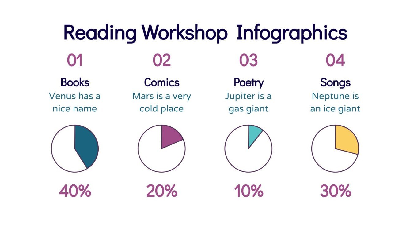 Reading Workshop Infographics Template