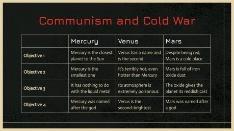 Communism and Cold War Thesis Defense Infographics Template