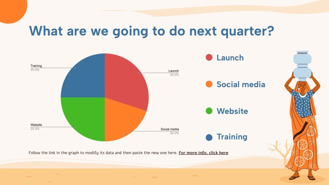 Drought Awareness Newsletter Presentation