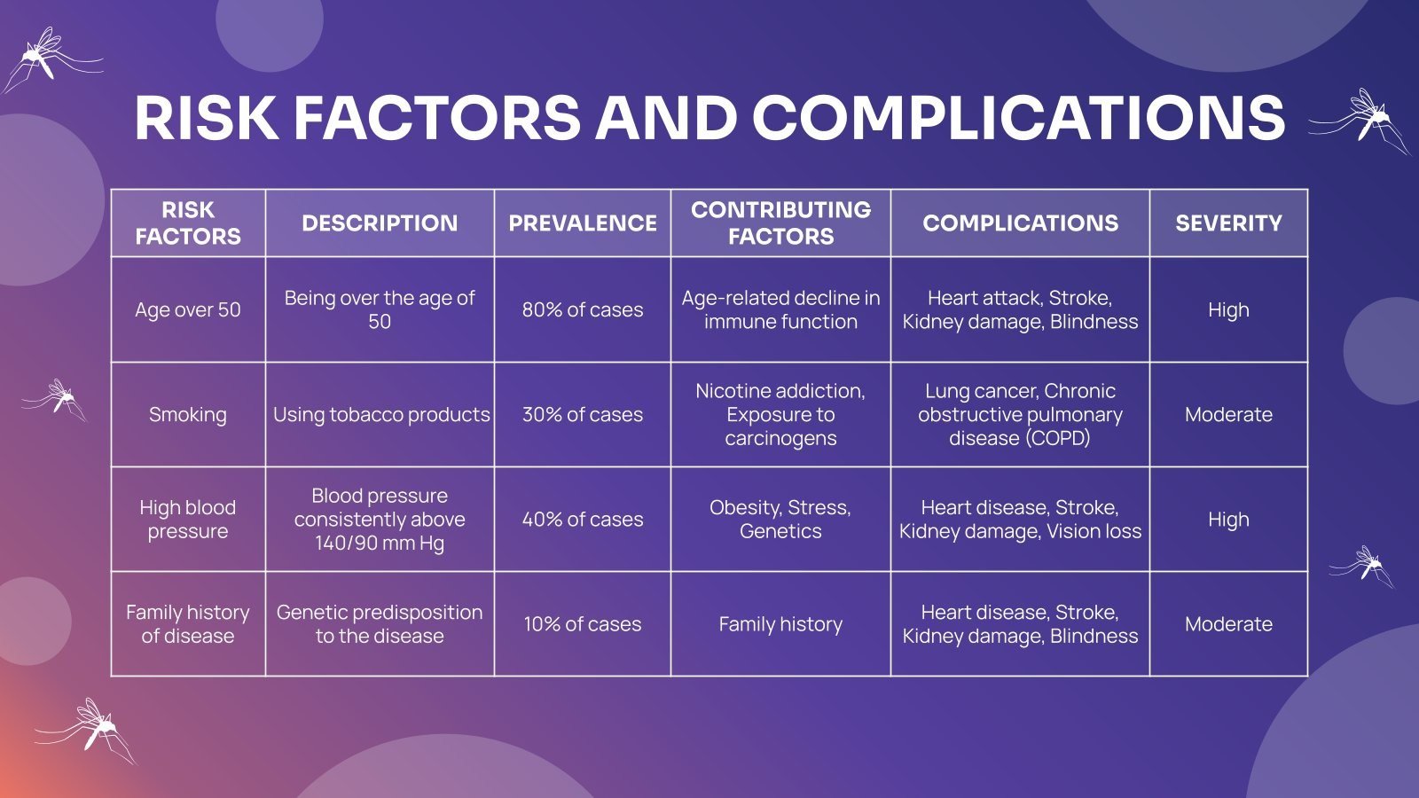 Dengue Disease Presentation