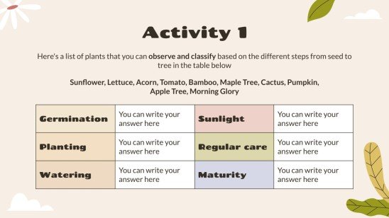 Middle School Activities for International Mother Earth Day