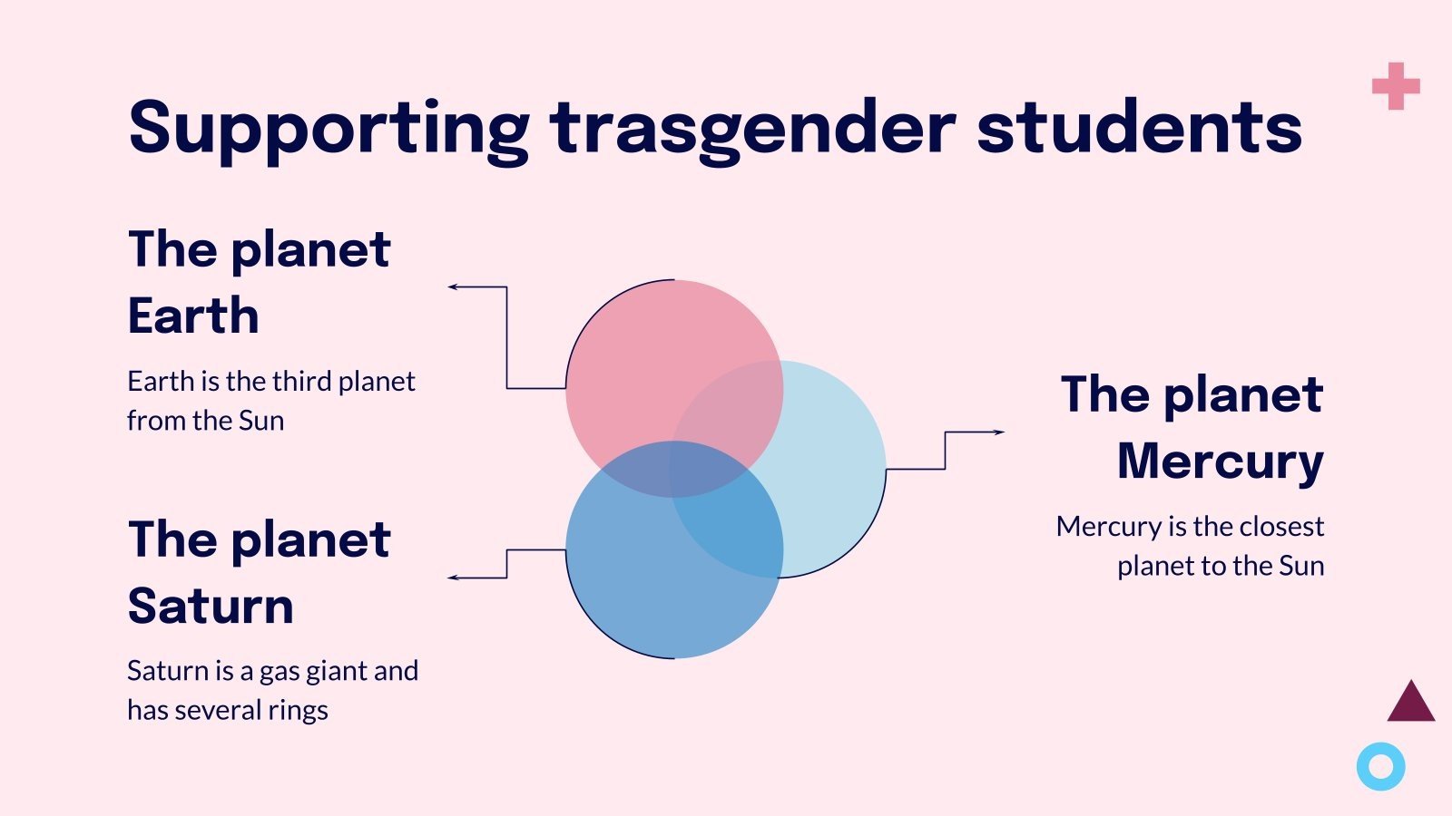 Unterstützung von Transgender-Schülern Infografiken