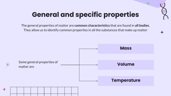 What Are the Properties of Matter? Presentation