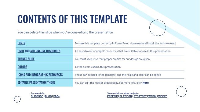 Gynecology Breakthrough Theme Presentation
