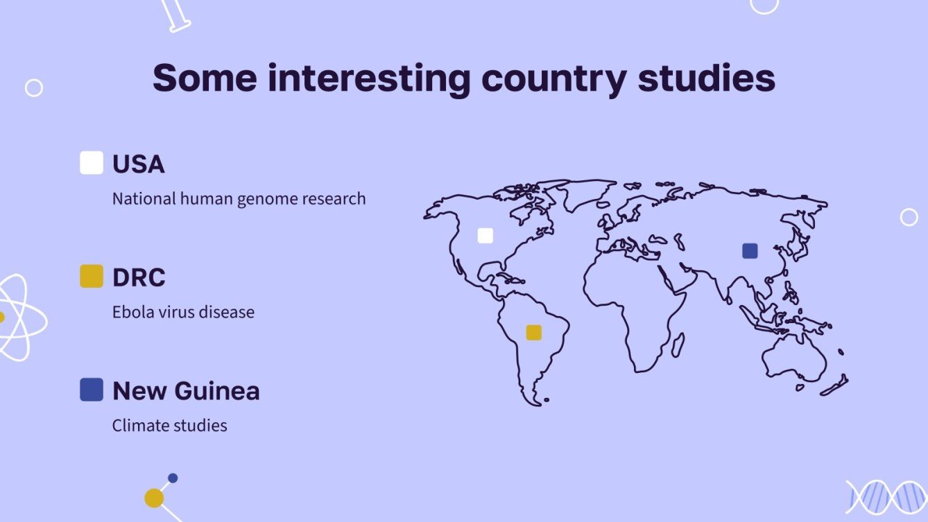 DNA Lesson for Middle School Presentation