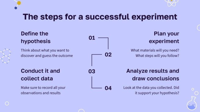 DNA Lesson for Middle School Presentation