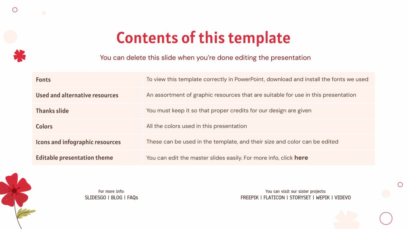 Anzac Day Presentation