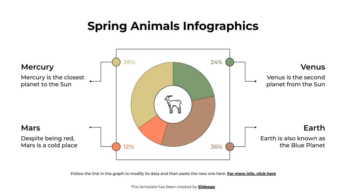 Spring Animals Infographics Template
