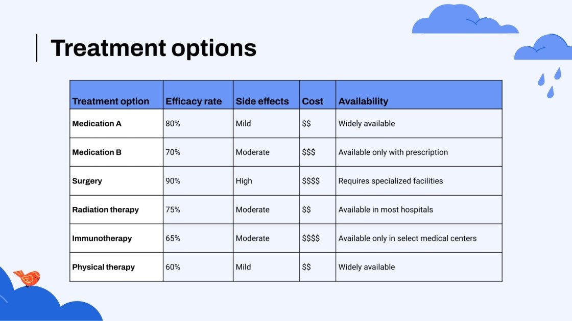 Depression Breakthrough Presentation