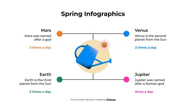 Spring Infographics Template