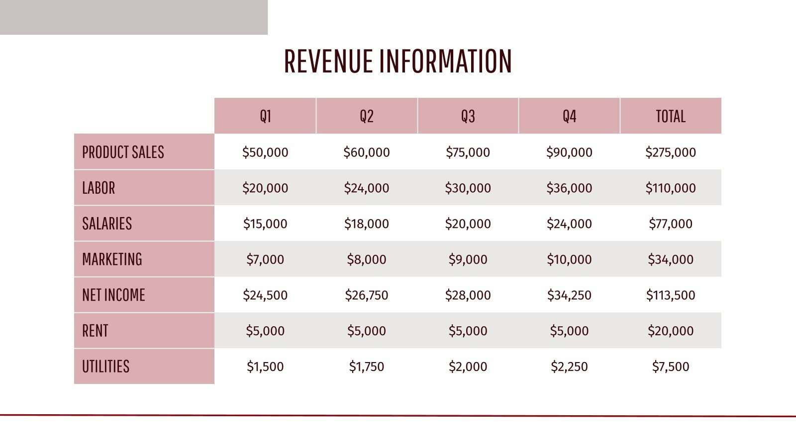 Formal Business Plan Presentation