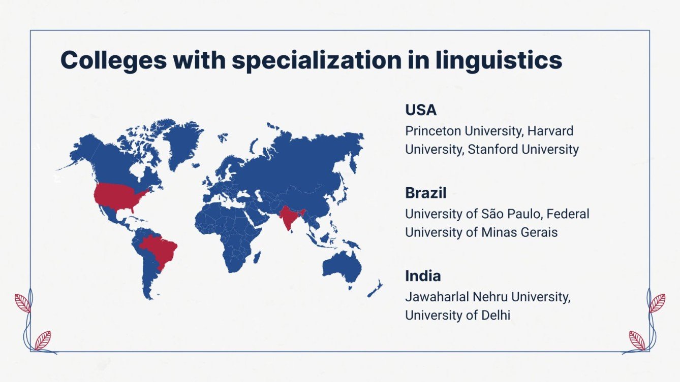 French Cultural Identity - Master of Arts in French