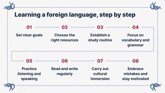 French Cultural Identity - Master of Arts in French