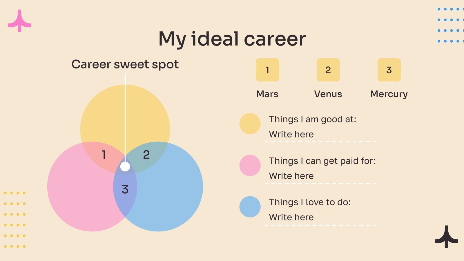 End of School Year Break Conclusions for College