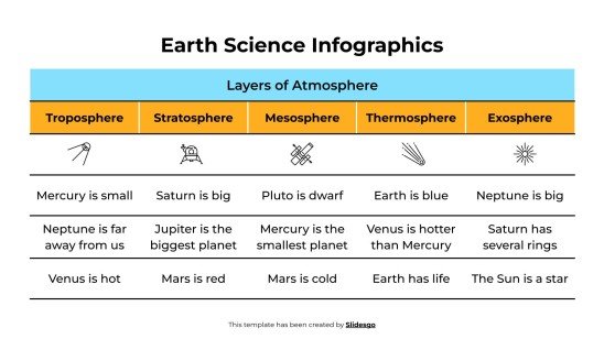 Plantilla Infografías de Ciencias de la Tierra