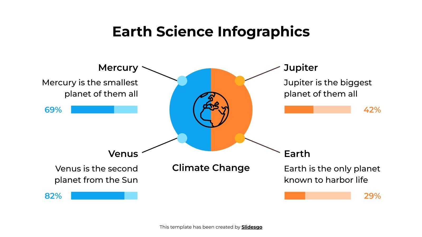 Plantilla Infografías de Ciencias de la Tierra
