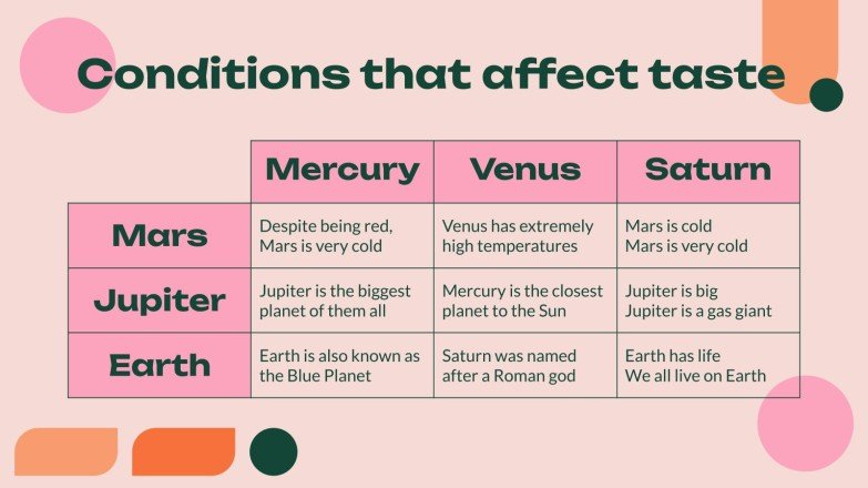 Taste Sense Presentation