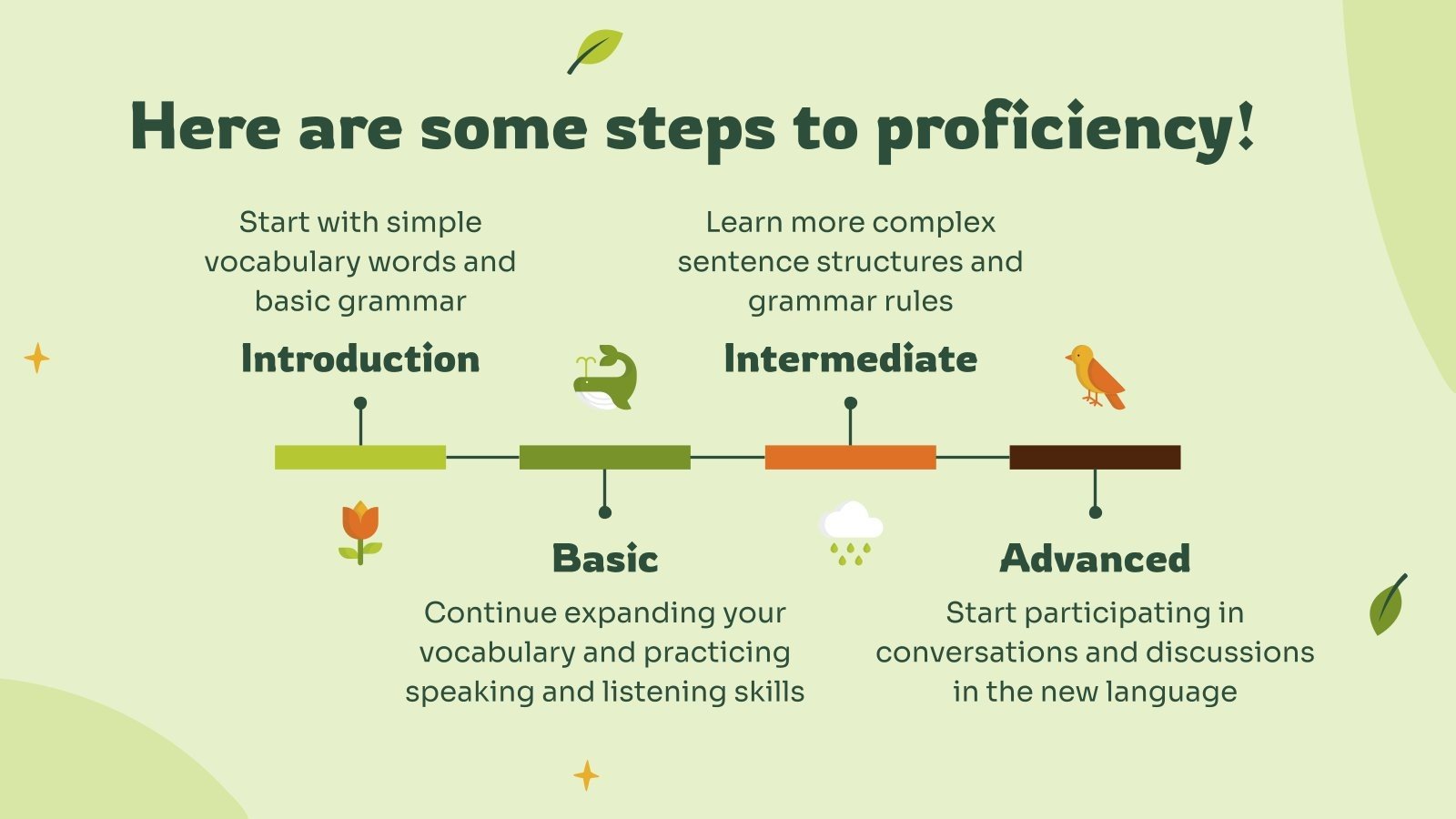 Environmental and Sustainability Topics - French - 8th Grade