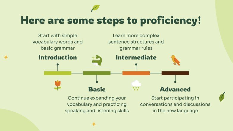 Environmental and Sustainability Topics - French - 8th Grade