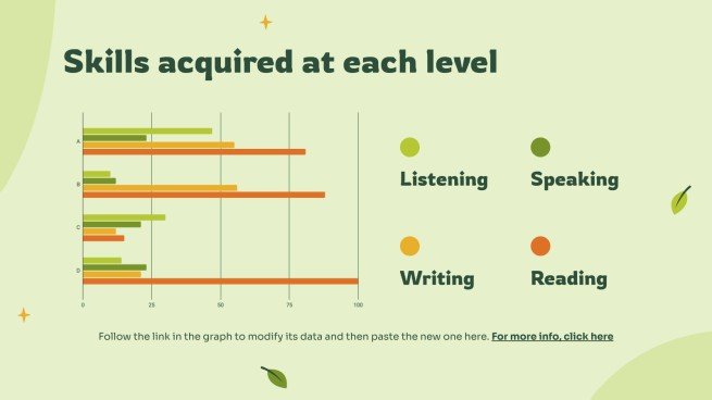 Environmental and Sustainability Topics - French - 8th Grade