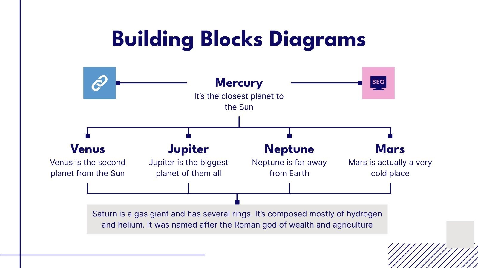 Building Blocks Diagrams for Marketing Presentation