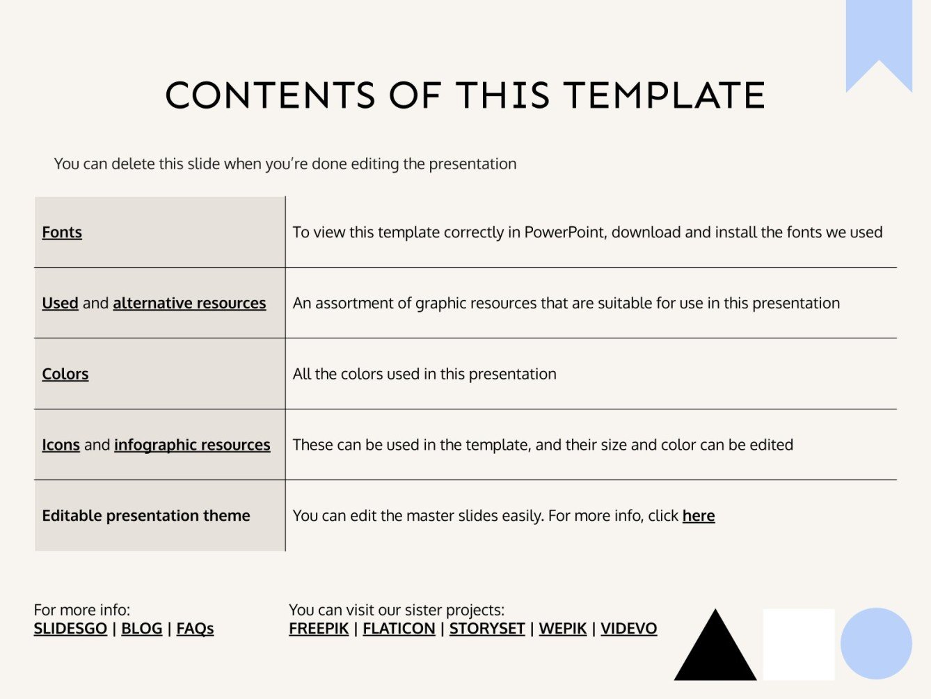 Medical Anatomy Poster Presentation